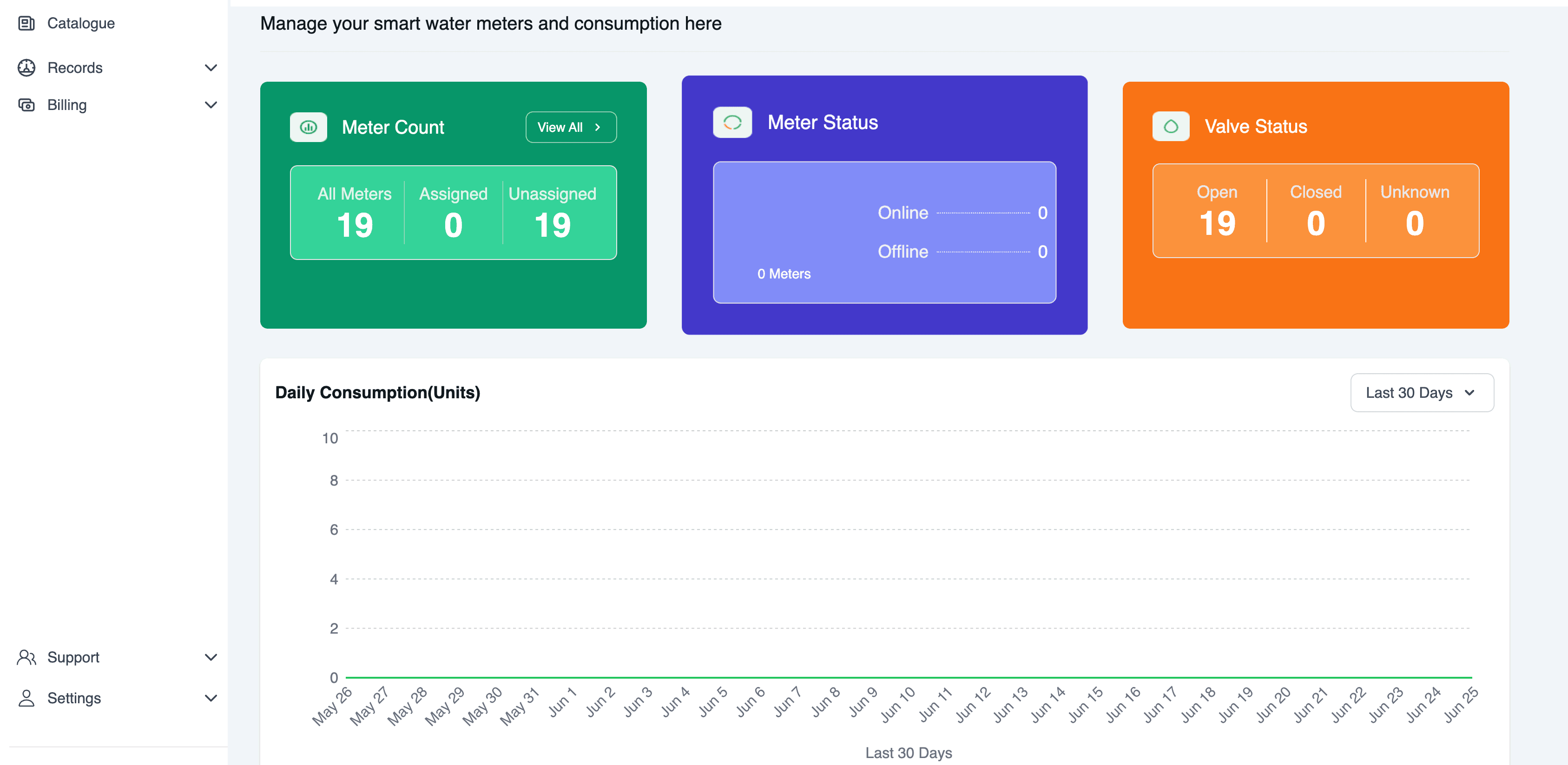 Smart Water Platform - Safaricom PLC